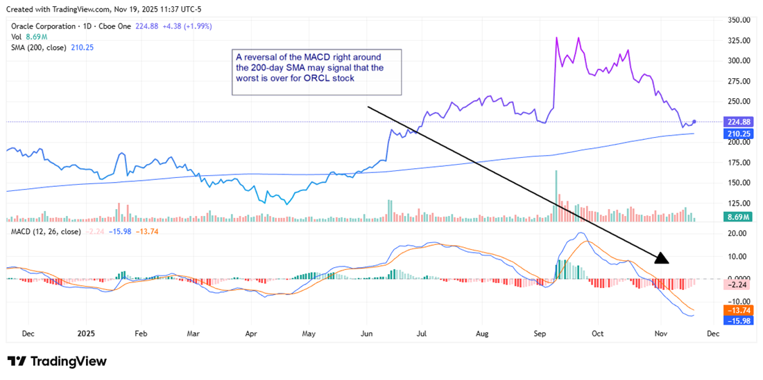 3 Big Tech Stocks Sliding: What’s Behind the Drop?