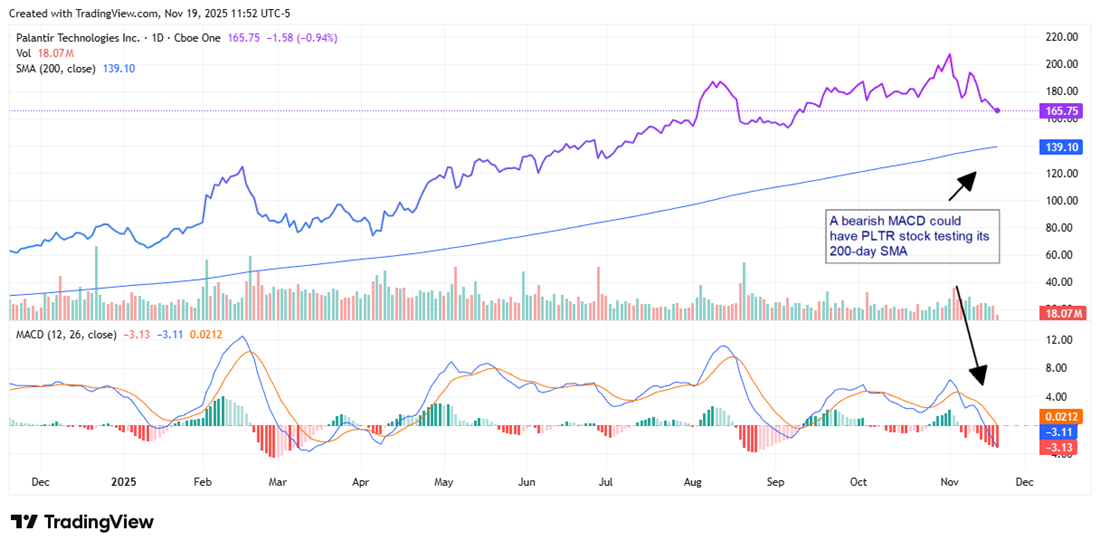 3 Big Tech Stocks Sliding: What’s Behind the Drop? - The Globe and Mail