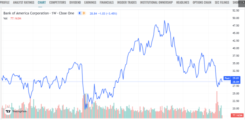 Do Bank Stocks Go Up When Interest Rates Rise? - The Globe and Mail