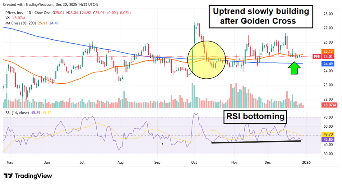 These 3 Stocks Trade at Discounts the Market Won’t Ignore Forever - The ...