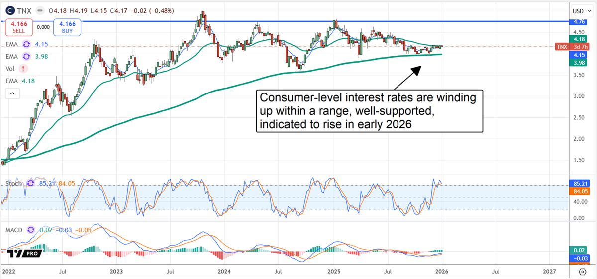 3 of the Most Important Charts to Watch Right Now - The Globe and Mail
