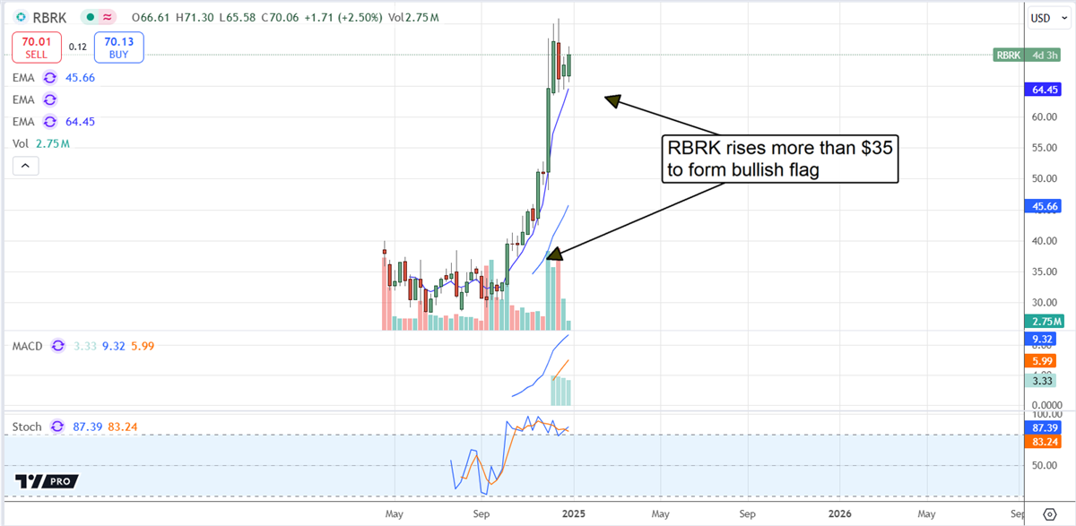 Rubrik, Inc.: Under the Radar Cyber Security Stock Gains Traction - The ...
