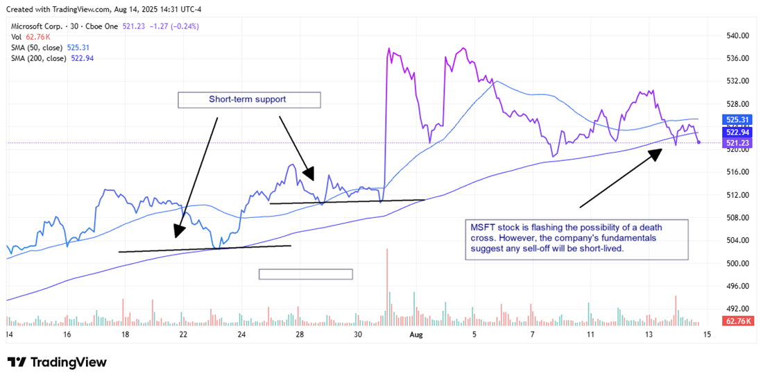 Microsoft Stock: Bullish Bets Pile Up Before September - The Globe and Mail