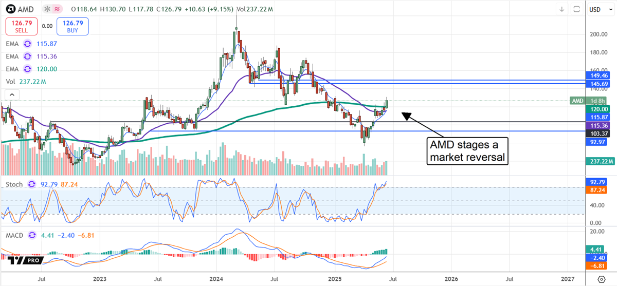 Congress’s May Stock Trades: What They Know That You Don’t - The Globe ...