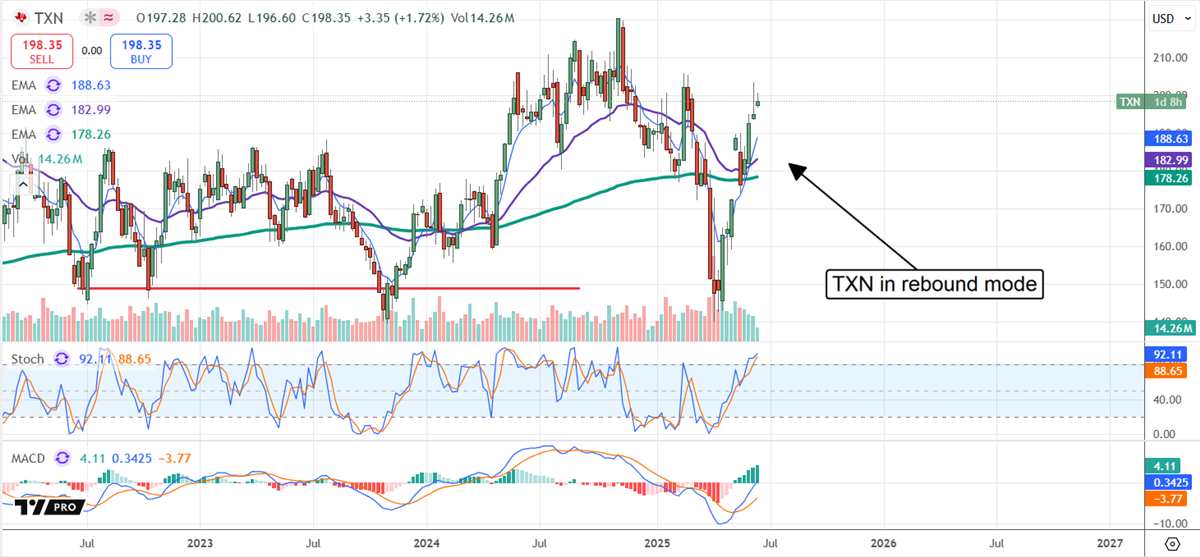 Congress’s May Stock Trades: What They Know That You Don’t - The Globe ...