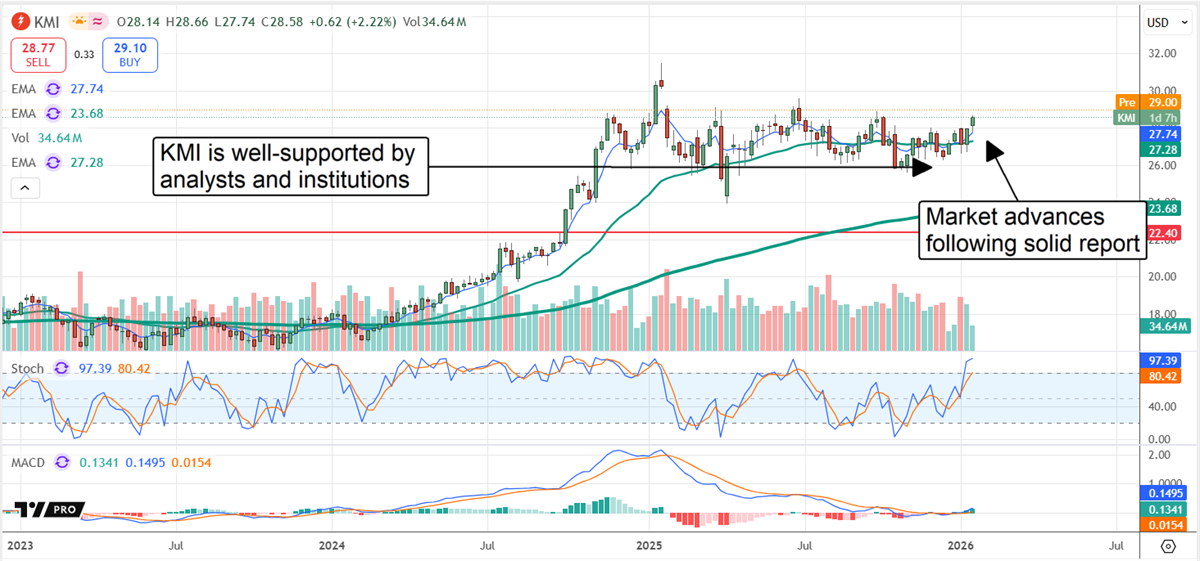 Kinder Morgan’s Natural Gas/Dividend Growth Cycle Still in Play - The ...