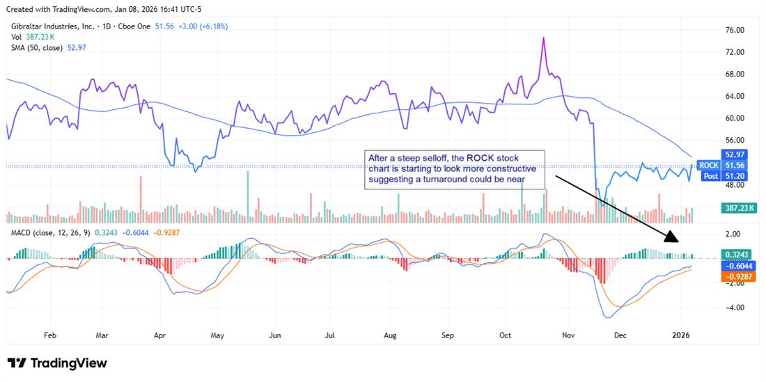 These 3 Small-Cap Stocks Are Built to Weather a Slowdown - The Globe ...