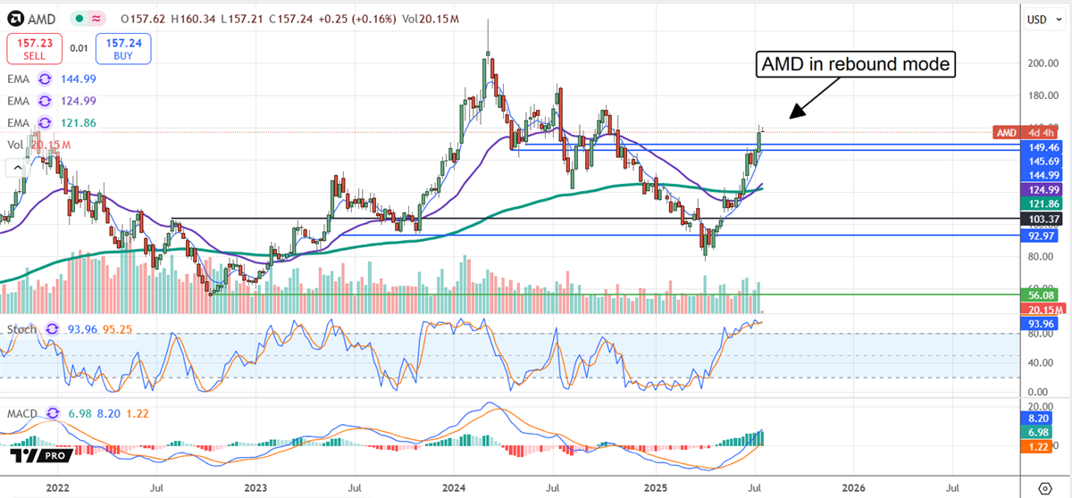 5 Stocks to Buy and Hold for the Rise of Physical AI - The Globe and Mail