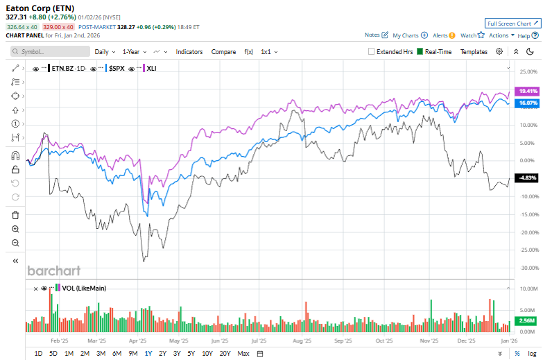Los Angeles Daily News - Eaton’s Quarterly Earnings Preview: What You ...