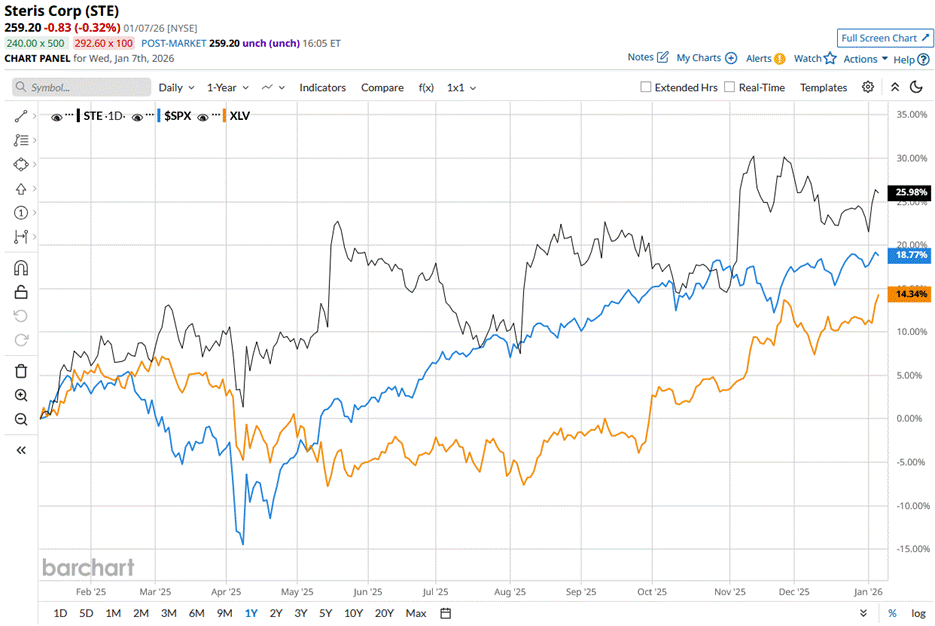 About Us - The San Diego Union-Tribune - STERIS Earnings Preview: What ...