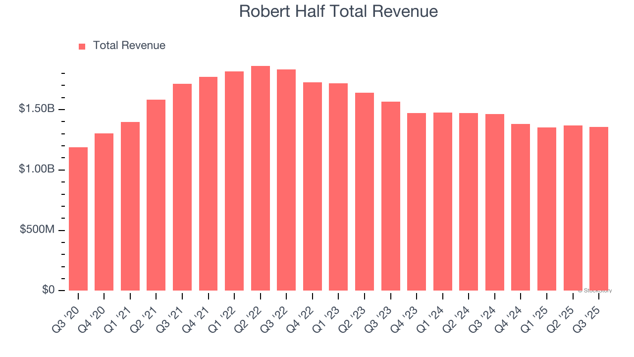 Robert Half (RHI) Q4 Earnings: What To Expect - The Globe and Mail