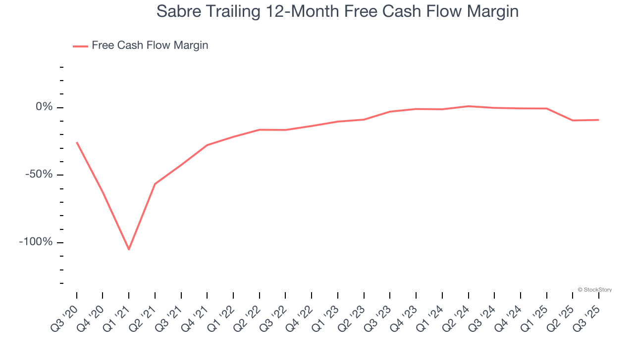 Sabre (SABR): Buy, Sell, or Hold Post Q3 Earnings? - The Globe and Mail