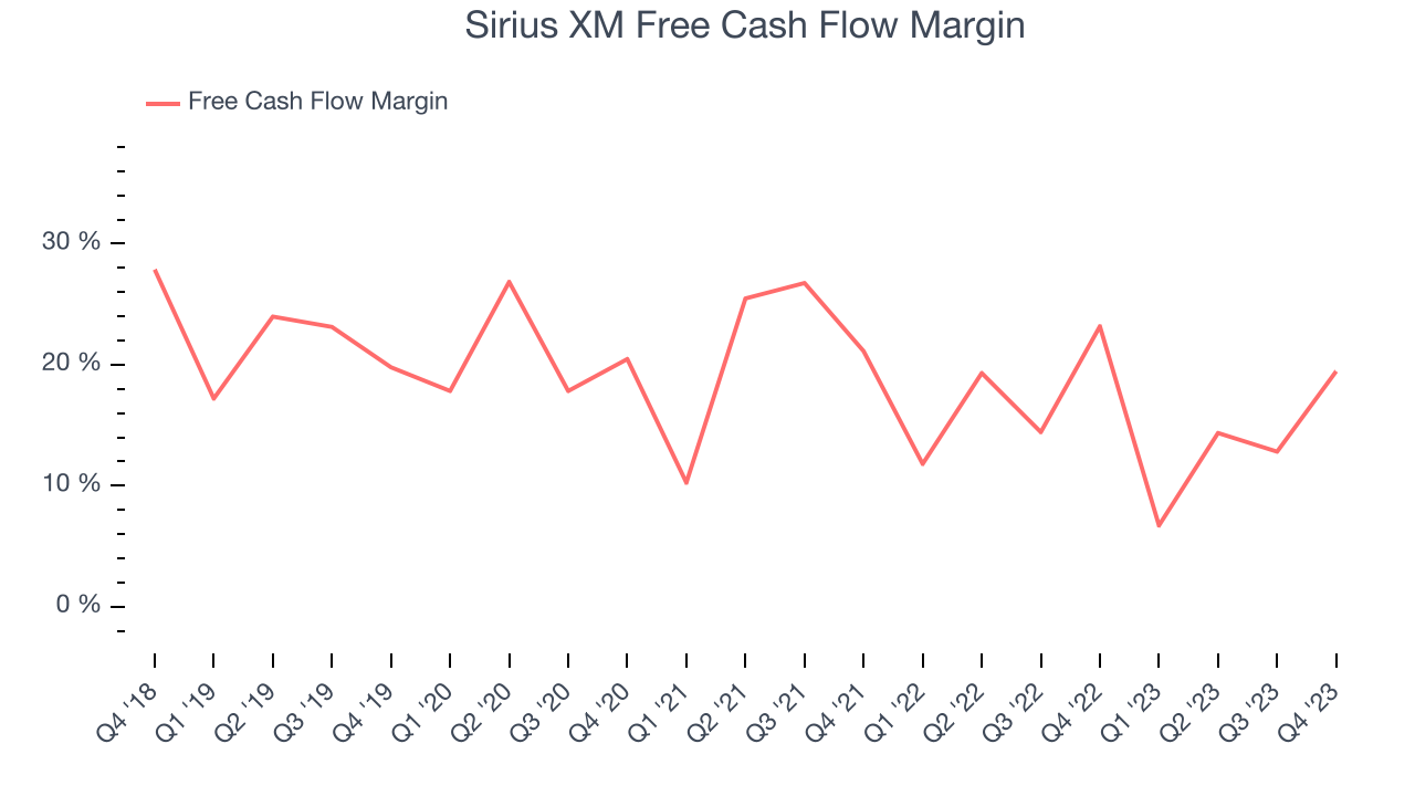 Sirius XM's (NASDAQ:SIRI) Q4 Earnings Results: Revenue In Line With ...