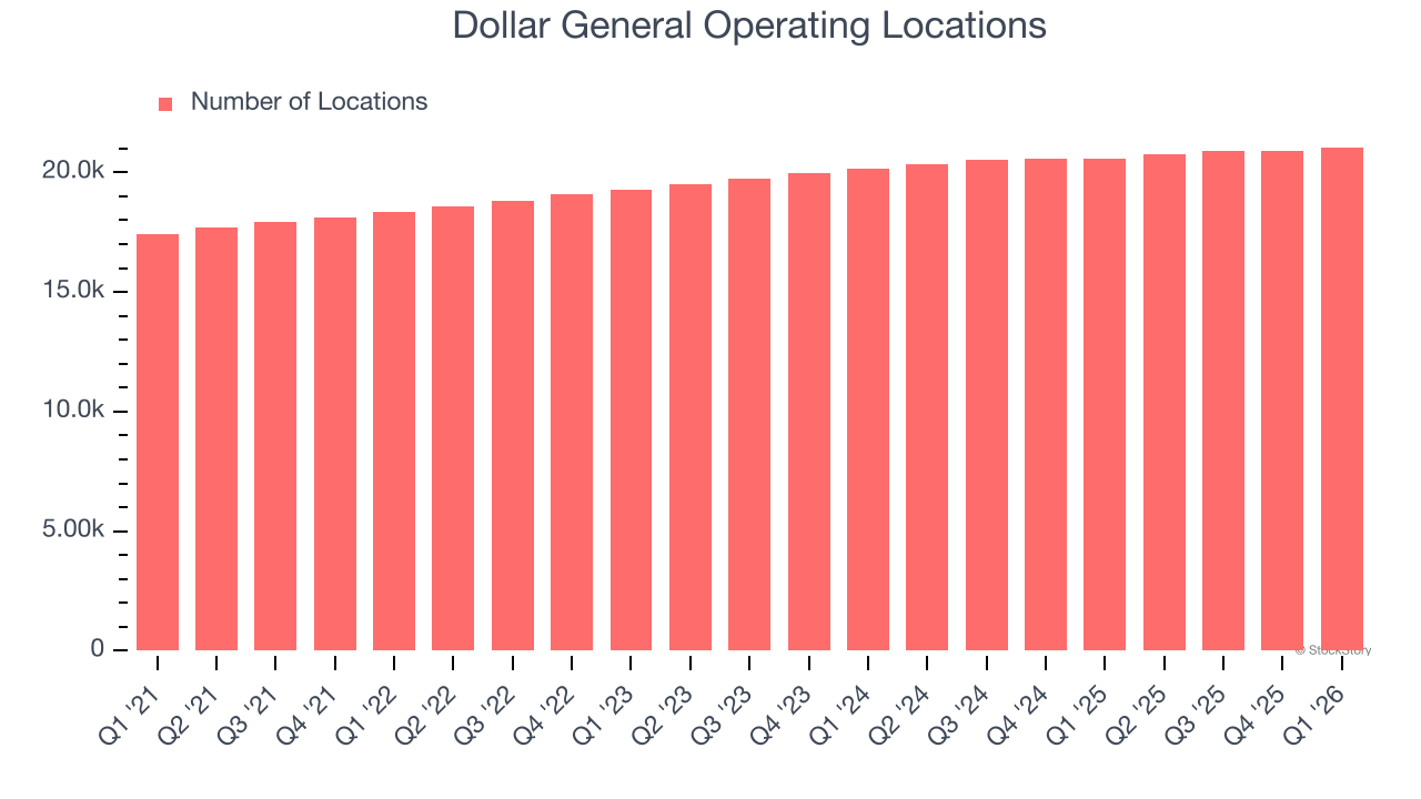 Dollar General (NYSE:DG) Reports Q1 CY2026 In Line With Expectations ...
