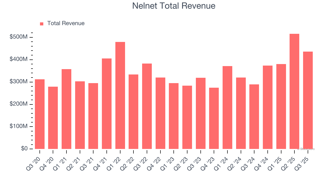 Nelnet (NNI) Reports Q4: Everything You Need To Know Ahead Of Earnings ...