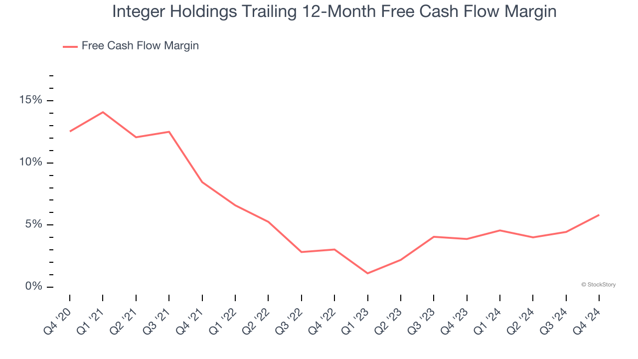 Integer Holdings (ITGR): Buy, Sell, or Hold Post Q4 Earnings? - The ...