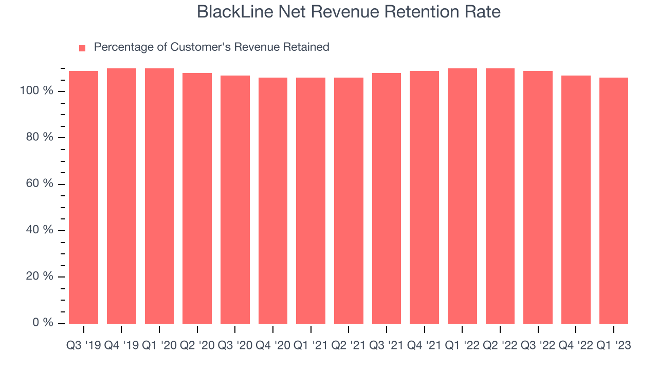 BlackLine (NASDAQ:BL) Reports Q1 In Line With Expectations, Stock Soars ...