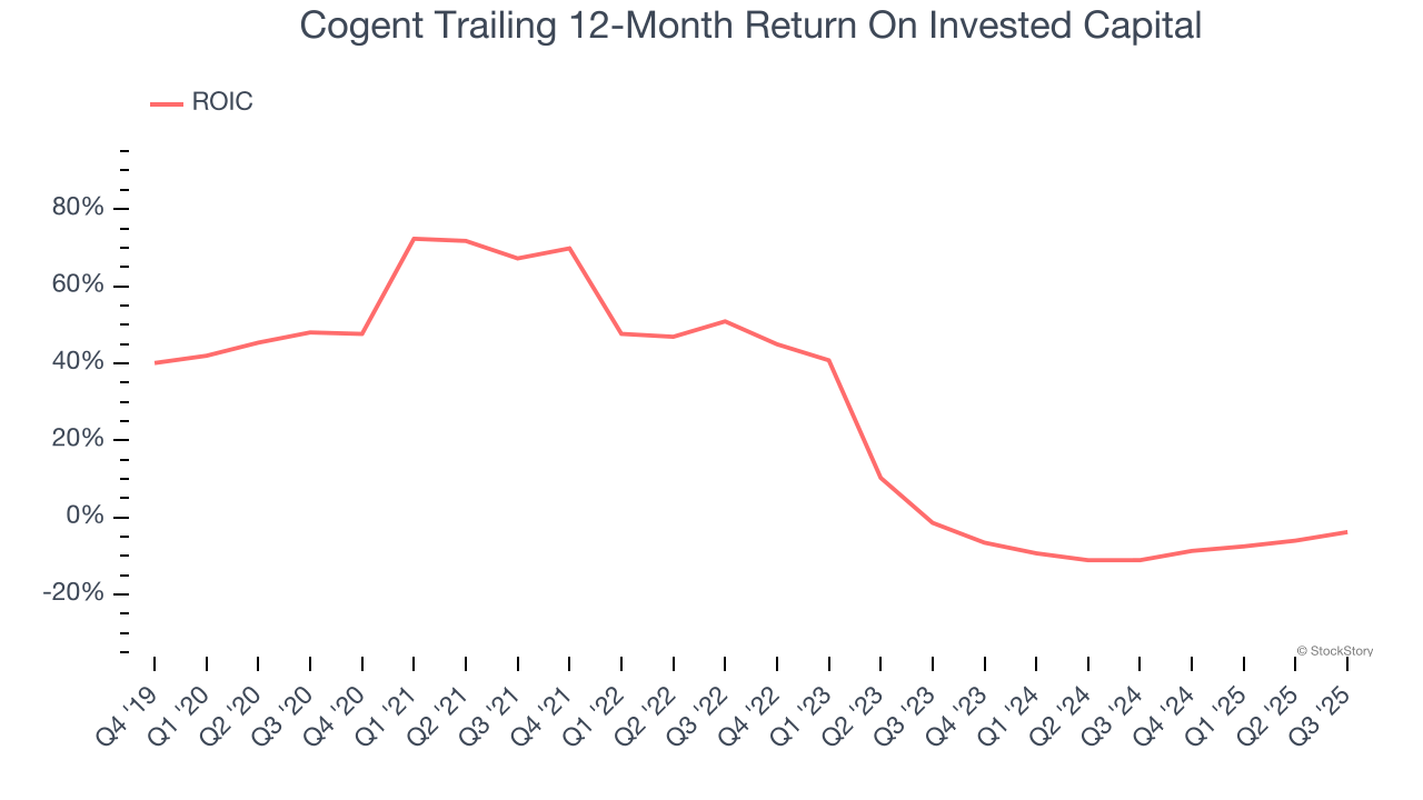 Cogent (CCOI): Buy, Sell, or Hold Post Q3 Earnings? - The Globe and Mail