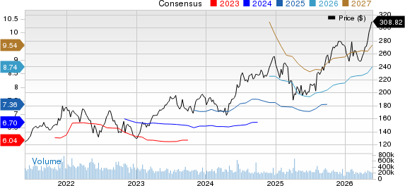 Strong Content & Advertising Aids Apple's Services: More Upside Ahead ...