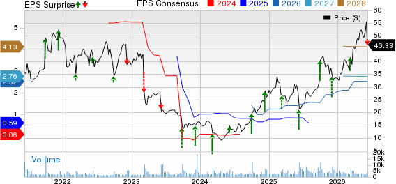 UNFI Q3 Earnings Miss Estimates, Sales Guidance Range Narrowed - The ...