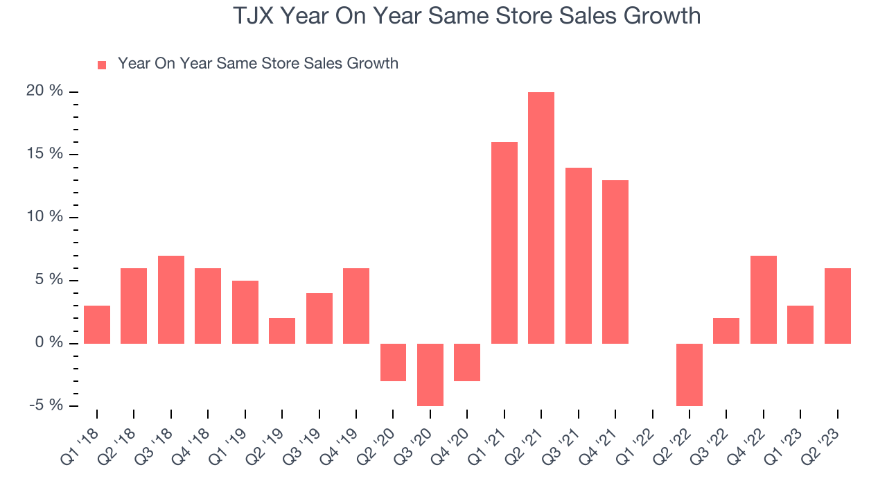 TJX (NYSE:TJX) Beats Q2 Sales Targets - The Globe and Mail
