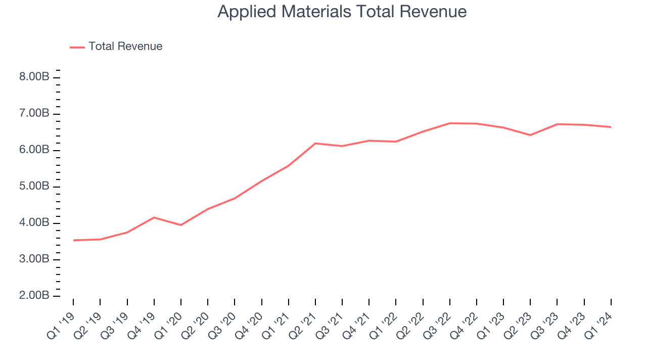 Q1 Earnings Highs And Lows: Applied Materials (NASDAQ:AMAT) Vs The Rest ...