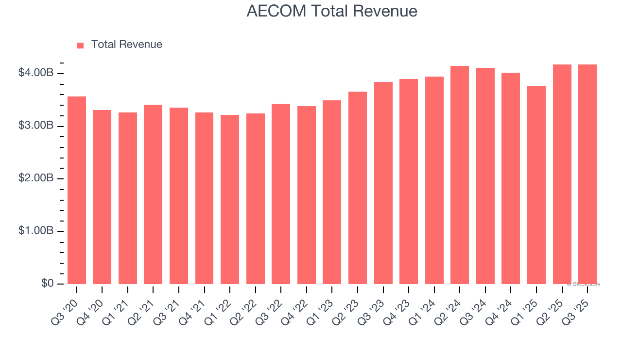 AECOM Earnings: What To Look For From ACM - The Globe and Mail