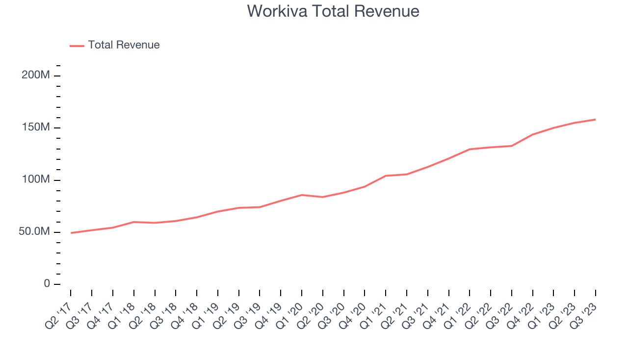 Workiva (WK) Q4 Earnings: What To Expect - The Globe and Mail