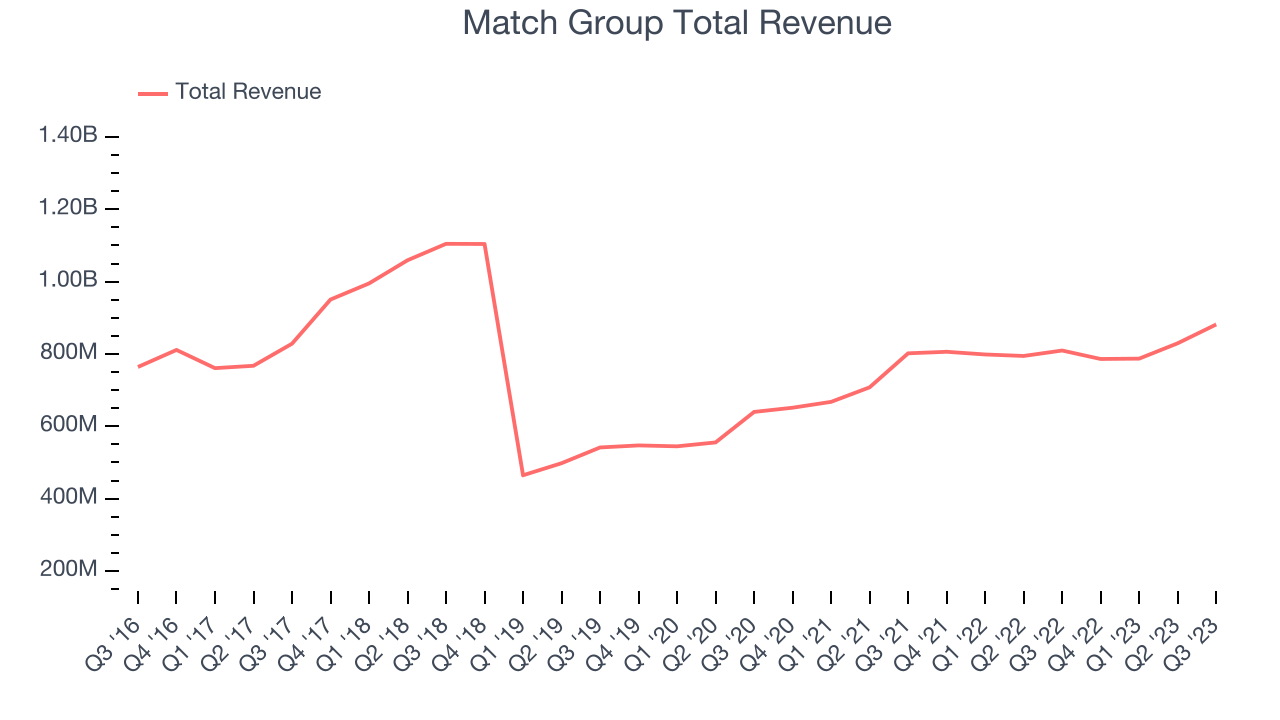Match Group (MTCH) Q4 Earnings Report Preview: What To Look For - The Globe and Mail