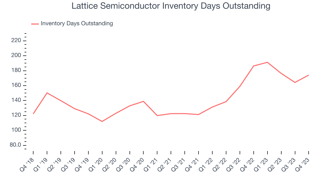 Lattice Semiconductor (NASDAQ:LSCC) Misses Q4 Sales Targets, Stock Drops - The Globe and Mail
