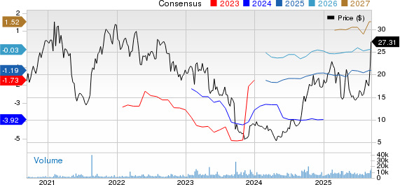 TVTX Stock Soars as FDA Waives Advisory Committee for Filspari sNDA ...