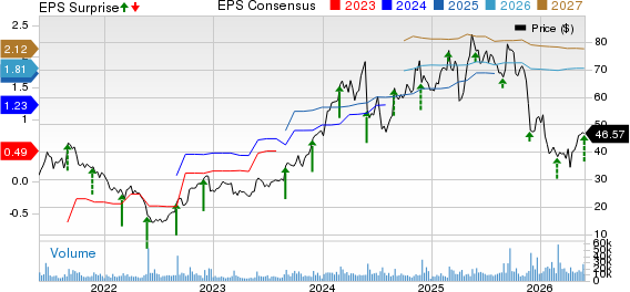 Nutanix Q3 Earnings Top Estimates on Strong Demand and Execution - The ...