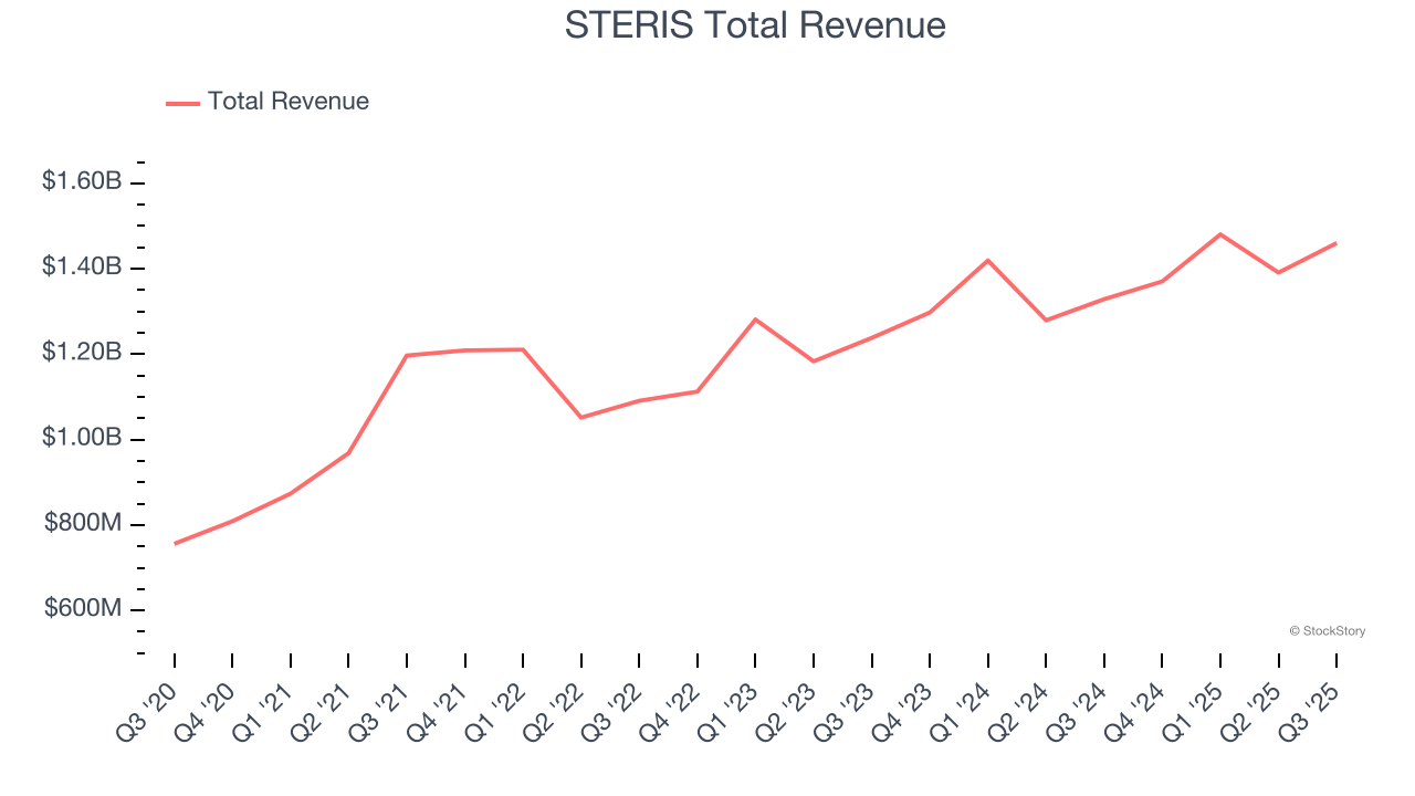 Unpacking Q3 Earnings: Solventum (NYSE:SOLV) In The Context Of Other ...