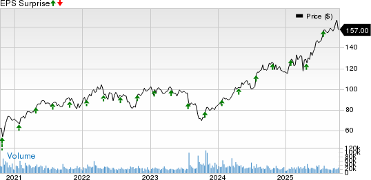 RTX to Report Q3 Earnings: What's in Store for the Stock? - The Globe ...