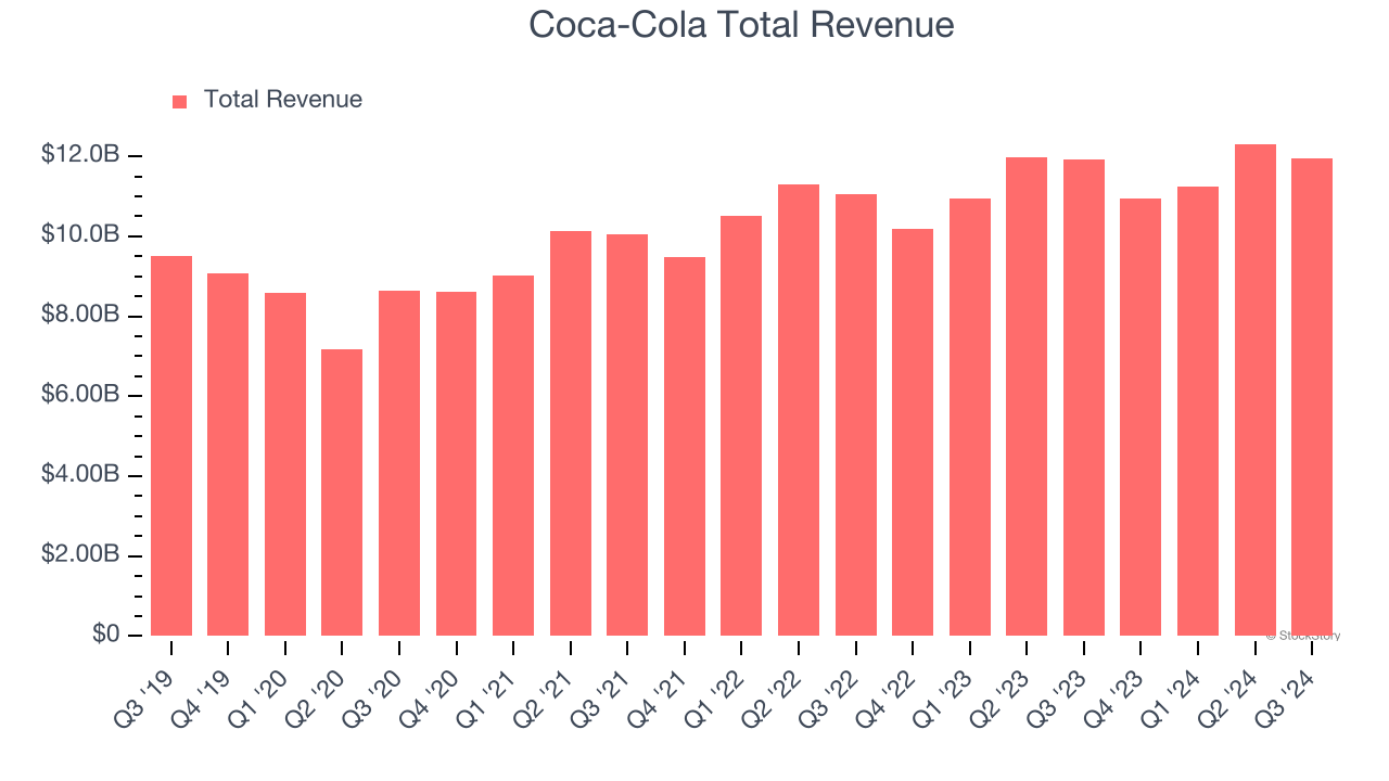 Coca-Cola (KO) Reports Q4: Everything You Need To Know Ahead Of ...