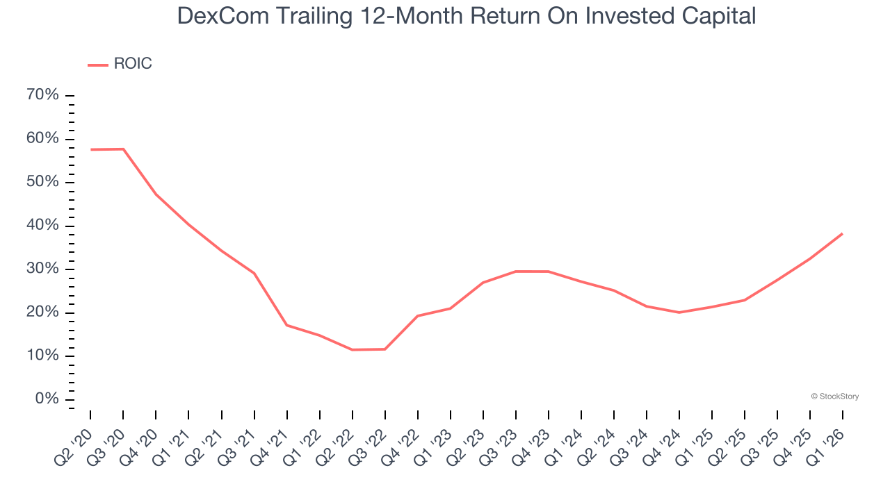 3 Reasons Investors Love DexCom (DXCM) - The Globe and Mail