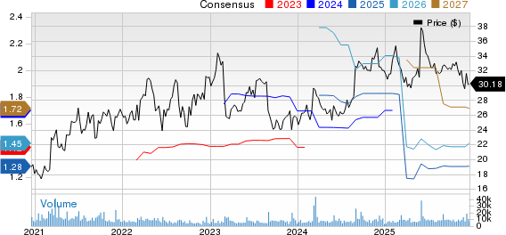 BOX Declines 14% in 6 Months: What's Ahead for the Stock? - The Globe ...