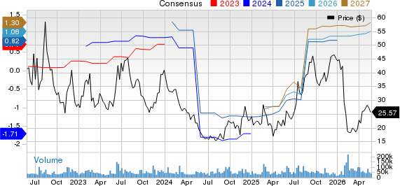 Should You Buy, Sell or Hold Unity Stock Now for 2H26 Gains? - The ...