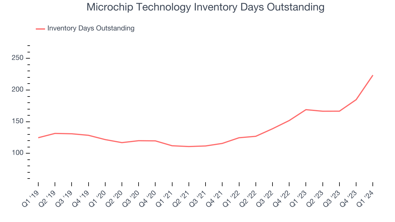 Microchip Technology (NASDAQ:MCHP) Reports Weak Q1 - The Globe and Mail
