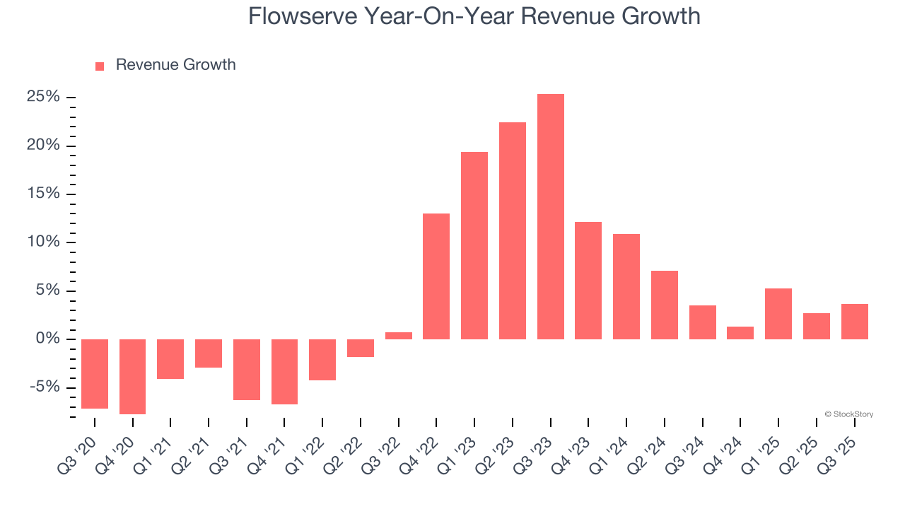 Flowserve (NYSE:FLS) Misses Q3 Revenue Estimates - The Globe and Mail