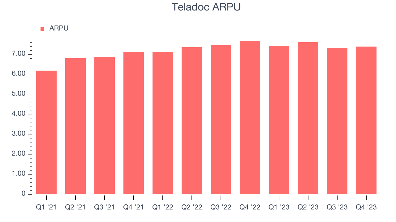 Teladoc (NYSE:TDOC) Misses Q4 Sales Targets, Stock Drops 13.2% - The Globe and Mail