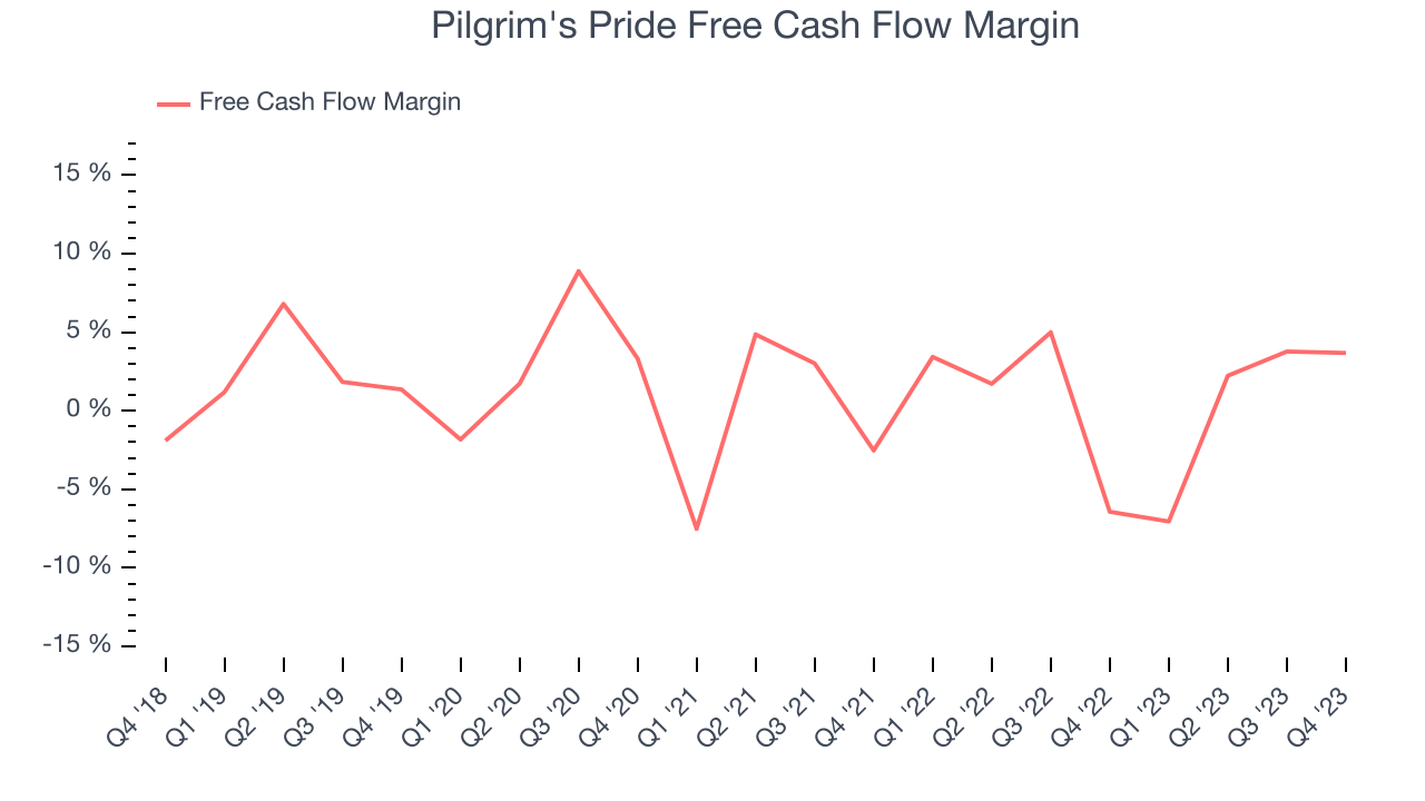 Pilgrim's Pride (NASDAQ:PPC) Exceeds Q4 Expectations - The Globe and Mail
