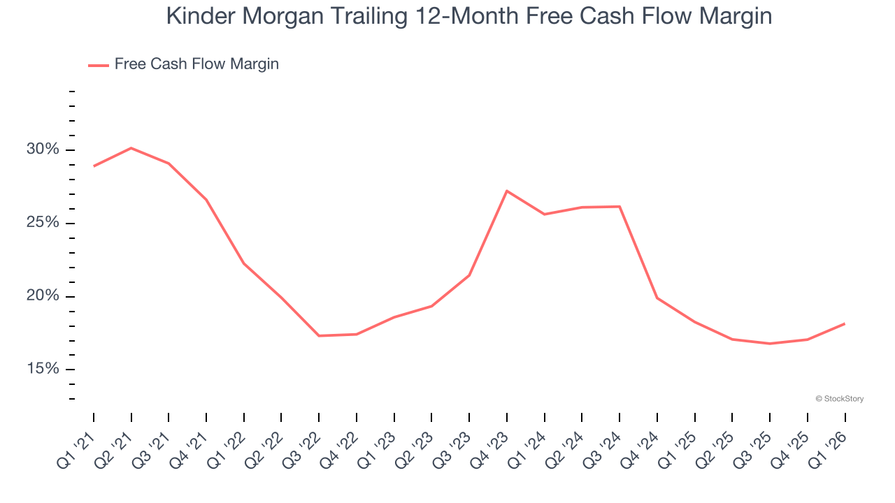 Kinder Morgan (NYSE:KMI) Reports Strong Q1 CY2026 - The Globe and Mail