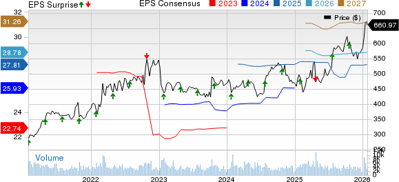 Record Organic Sales Aid Northrop's Q4 Earnings & Revenue Beat - The ...