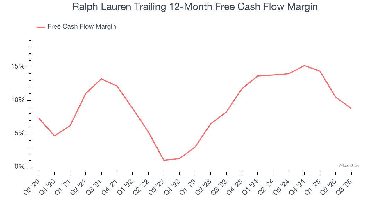 Ralph Lauren (RL): Buy, Sell, or Hold Post Q3 Earnings?