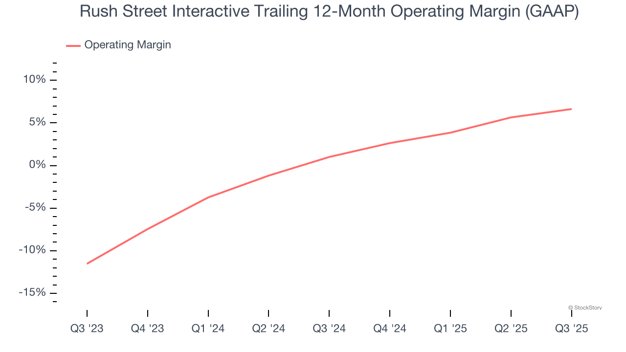Rush Street Interactive (NYSE:RSI) Delivers Strong Q3 Numbers - The ...