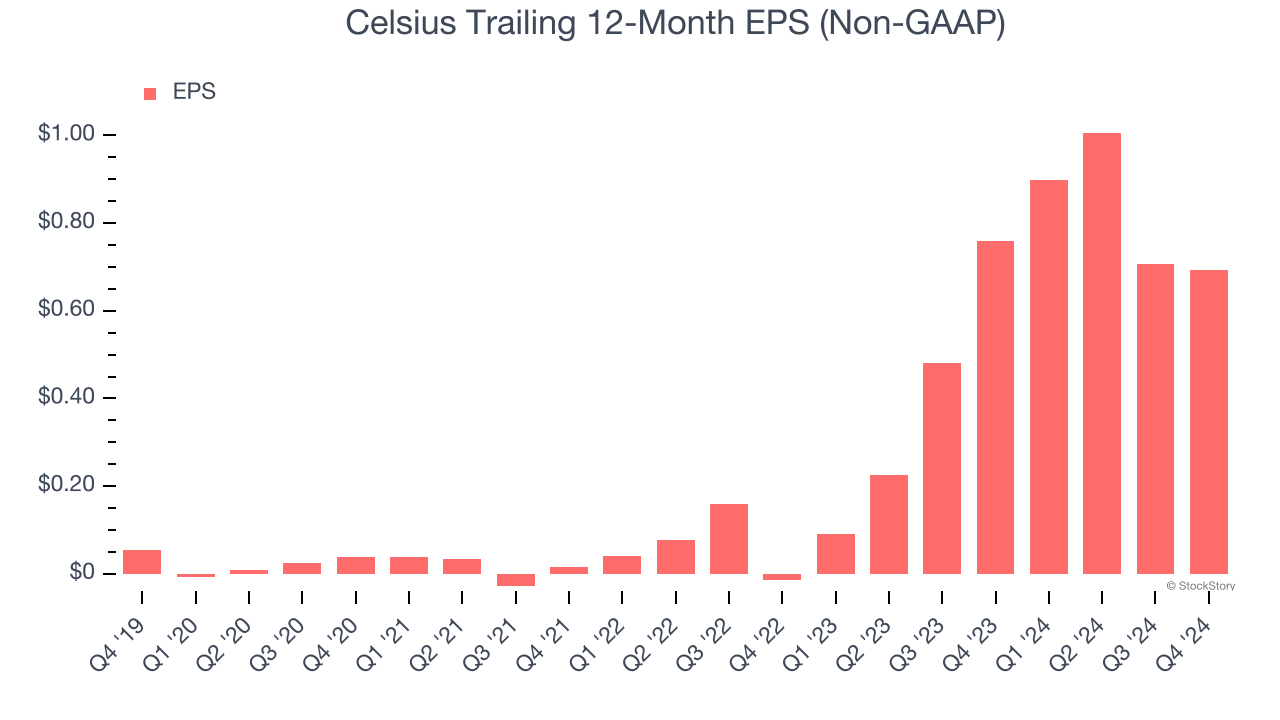 Celsius (CELH): Buy, Sell, or Hold Post Q4 Earnings? - The Globe and Mail