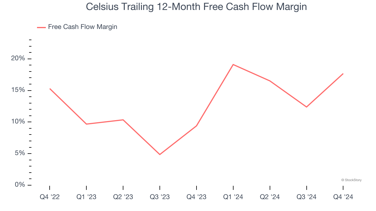 Celsius (CELH): Buy, Sell, or Hold Post Q4 Earnings? - The Globe and Mail