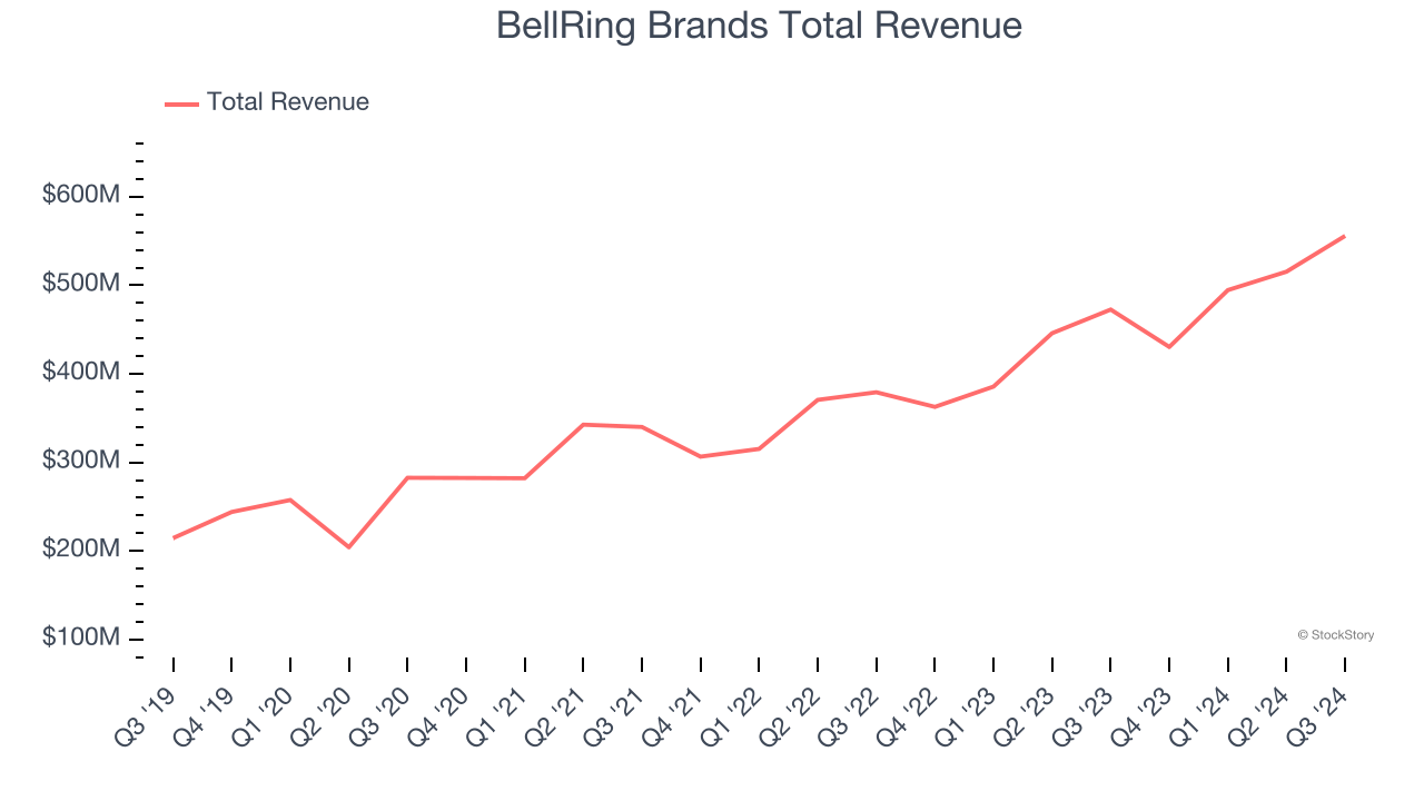 Shelf-Stable Food Stocks Q3 In Review: BellRing Brands (NYSE:BRBR) Vs ...