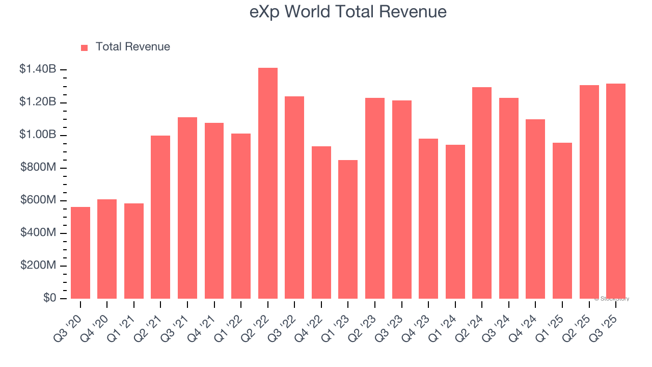 eXp World (EXPI) Q4 Earnings Report Preview: What To Look For - The ...